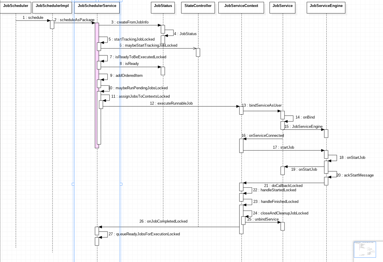 Android 9.0 JobScheduler(三) 从Job的创建到执行_android job的设计-CSDN博客