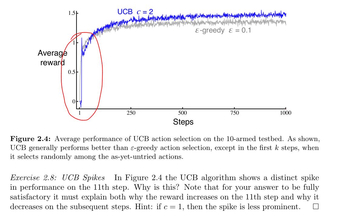 UCB Spikes 理解 和 UCB 缺点_ucb算法缺点-CSDN博客