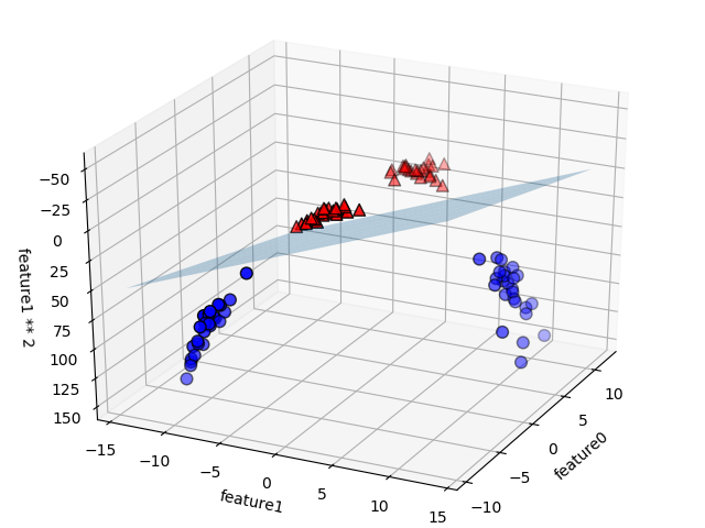 第七个模型：核支持向量机模型（kernelized support vector machine）_支持向量机gamma高斯分布宽度-CSDN博客