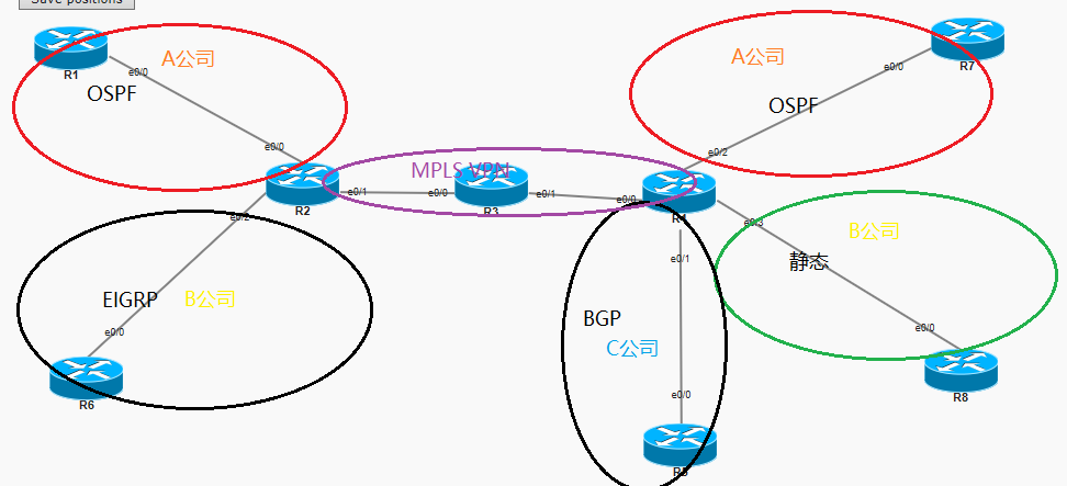 BGP、MPLS、VRF实验_bgp vrf互导-CSDN博客