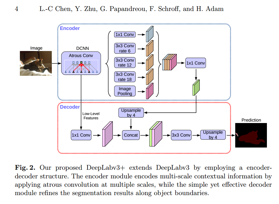 deepLabV3+ 阅读笔记_aligned xception-CSDN博客