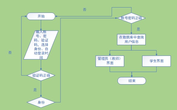 Java Web学生成绩管理系统（jsp Servlet Jdbc Dao） Javaweb学生成绩管理系统 Csdn博客