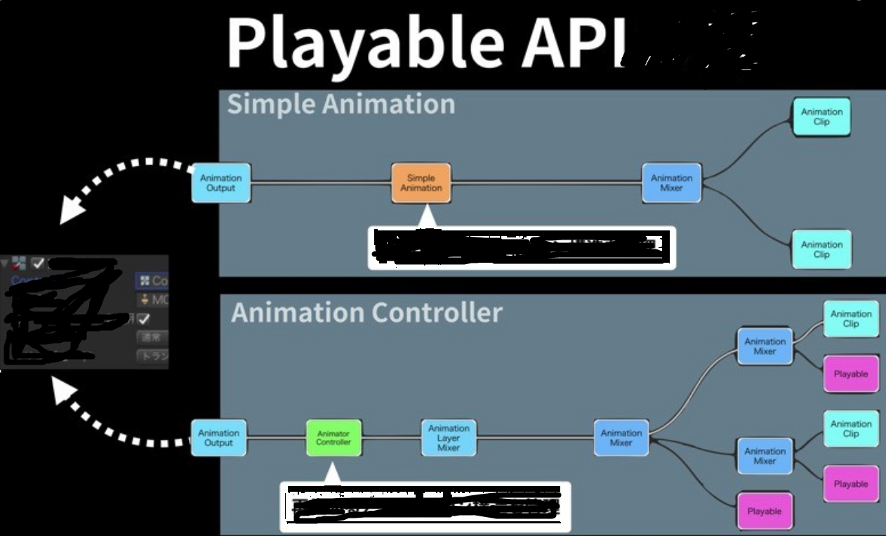 目前为止Unity包含的动画系统 （简单随笔，没时间总结） 2019.1.24_u010019717的博客-CSDN博客