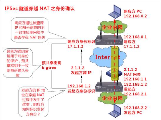NAT-T：IPsec穿越NAT之道-CSDN博客