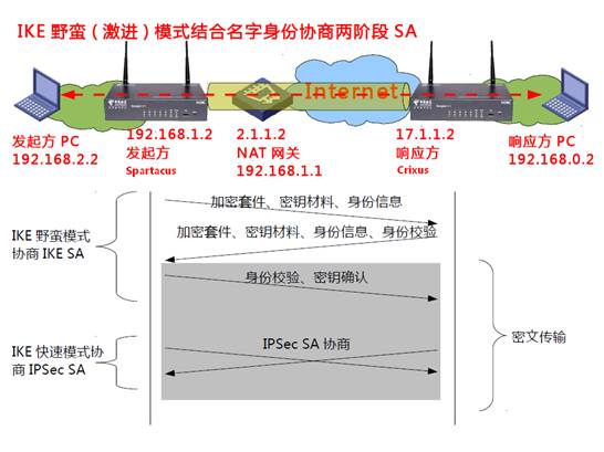NAT-T：IPsec穿越NAT之道-CSDN博客