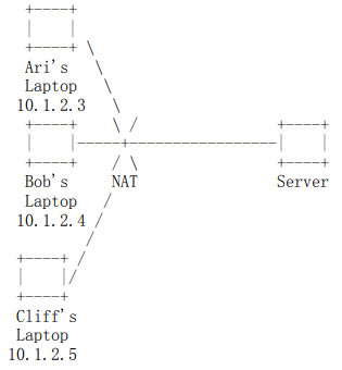 NAT-T：IPsec穿越NAT之道-CSDN博客