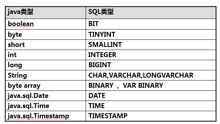 Java JDBC入门之一： 基础知识和通过Driver接口获取数据连接_driver接口与什么方法-CSDN博客