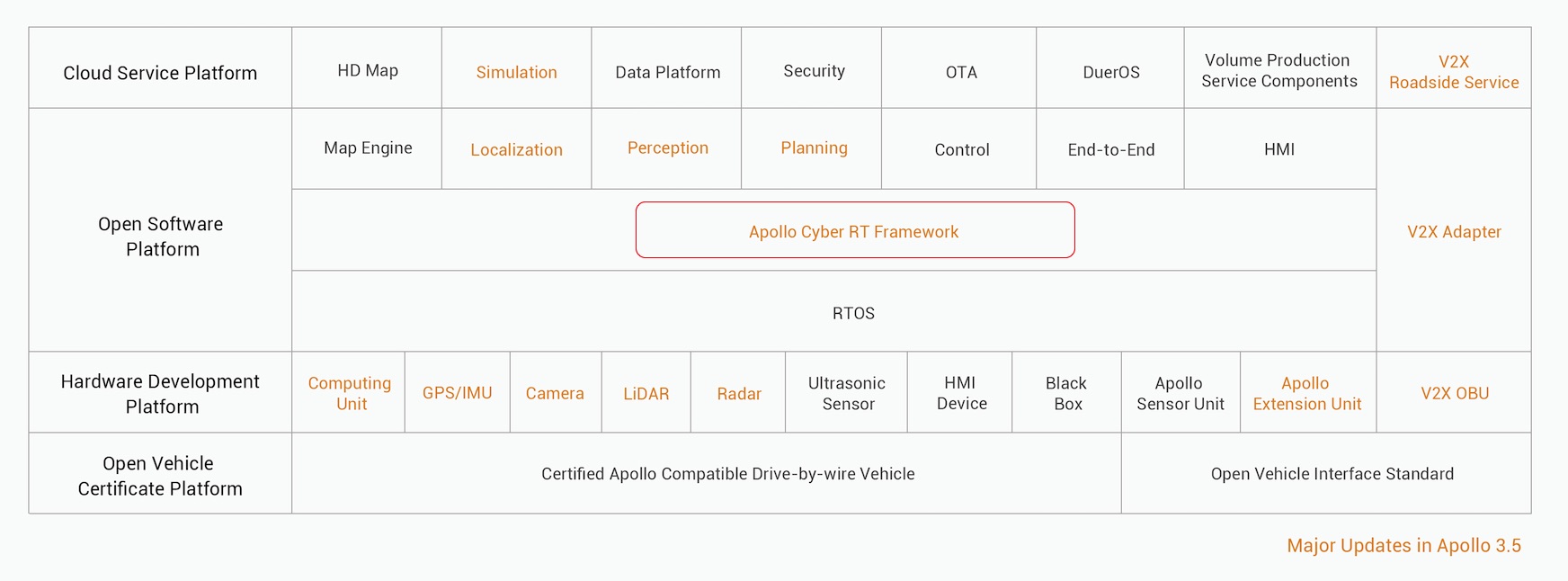 【架构分析】Apollo CyberRT Framework分析 - Scheduler调度器_apollo介绍之cyber ...