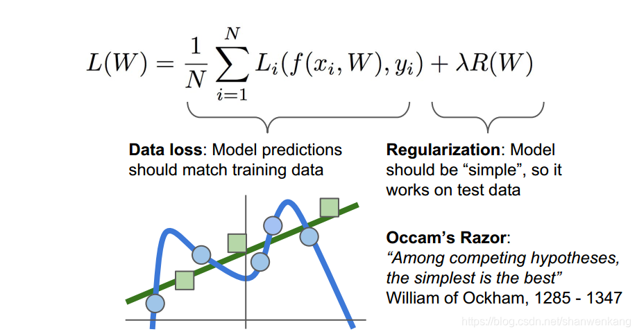 Cnn笔记(cs231n)——损失函数与优化(loss Functions And Optimization)优化函数和损失函数 Csdn博客