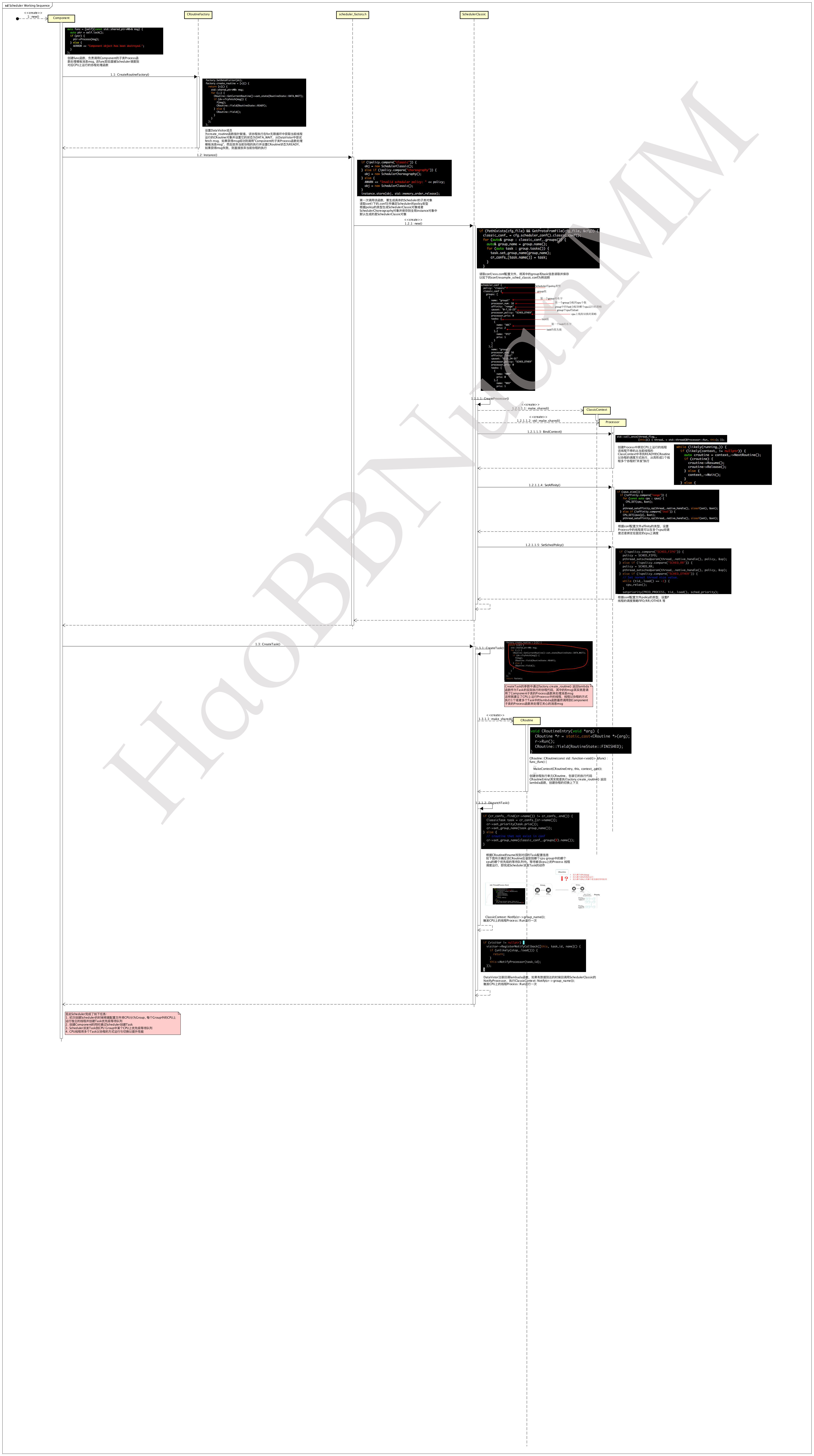 【架构分析】Apollo CyberRT Framework分析 - Scheduler调度器_apollo介绍之cyber scheduler调度-CSDN博客