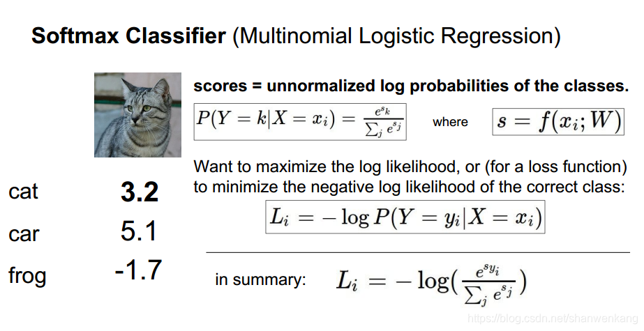 Cnn笔记(cs231n)——损失函数与优化(loss Functions And Optimization)优化函数和损失函数 Csdn博客