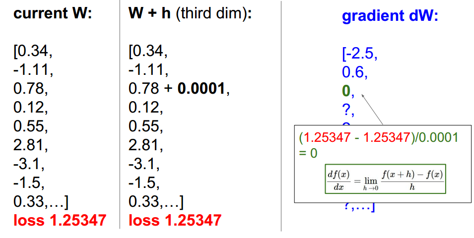 Cnn笔记（cs231n）——损失函数与优化（loss Functions And Optimization）优化函数和损失函数 Csdn博客