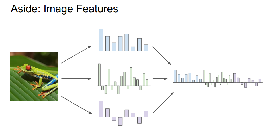 CNN笔记（CS231N）——损失函数与优化（Loss Functions and Optimization）_优化函数和损失函数-CSDN博客