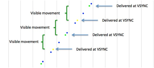 【Android工场】Android Input System介绍_android inputsystem_Ragnaro的博客-CSDN博客