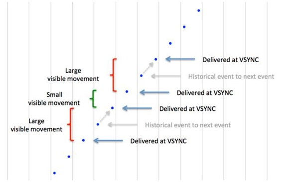【Android工场】Android Input System介绍_Ragnaro的博客-CSDN博客