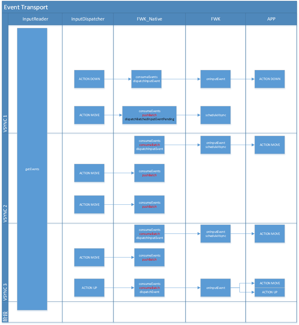 【Android工场】Android Input System介绍_android inputsystem-CSDN博客