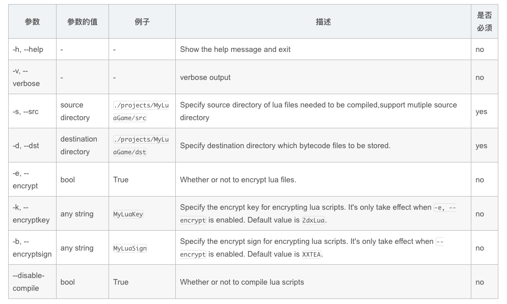 使用xxtea加密或者解密文件_xxtea解密-CSDN博客