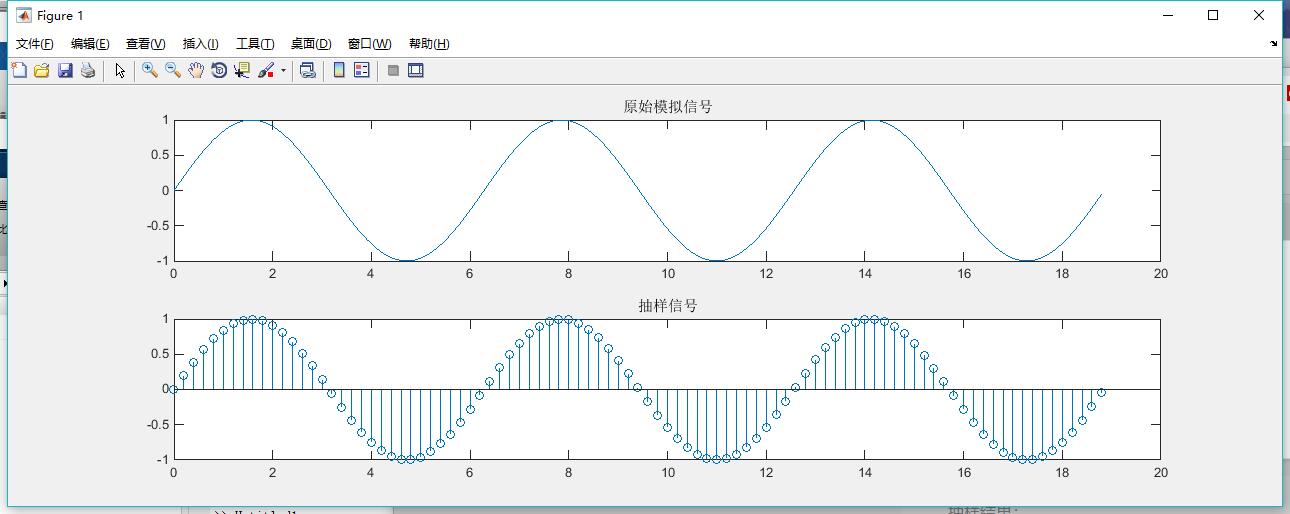 PCM抽样的MATLAB简单实现_pcm抽样 matlab实现-CSDN博客