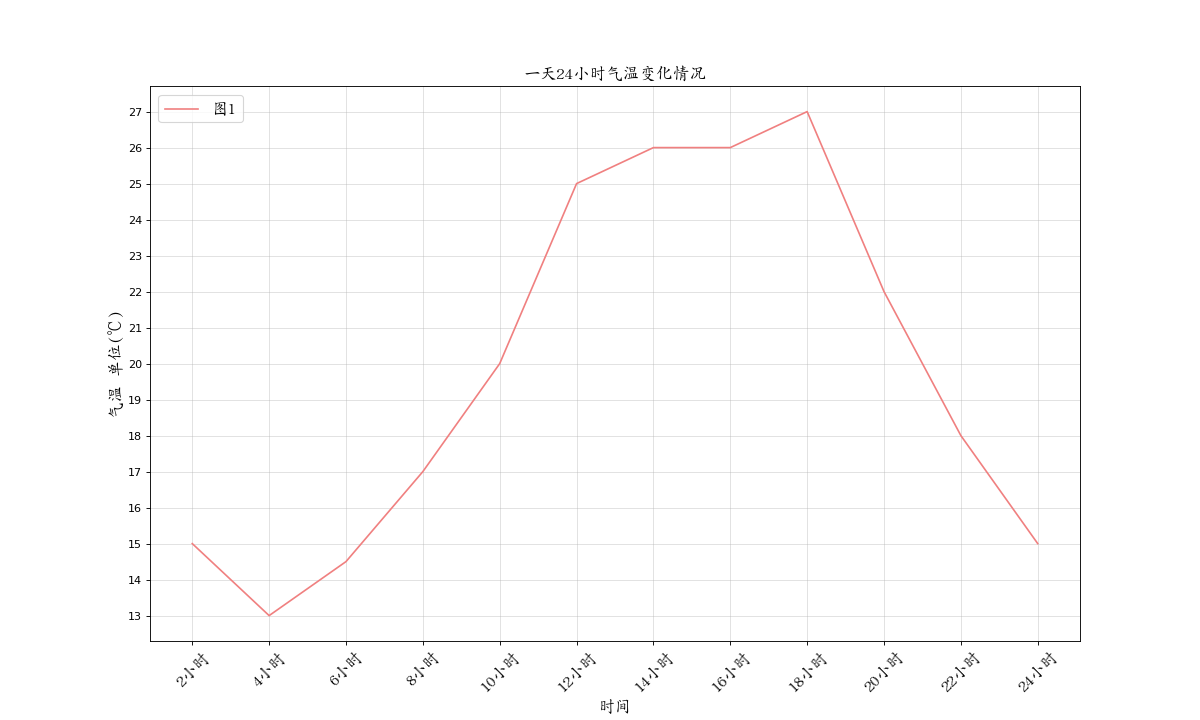 Python Matplotlib，数据可视化，绘制折线图，plotpython Tk画折线图houyanhua1的博客 Csdn博客