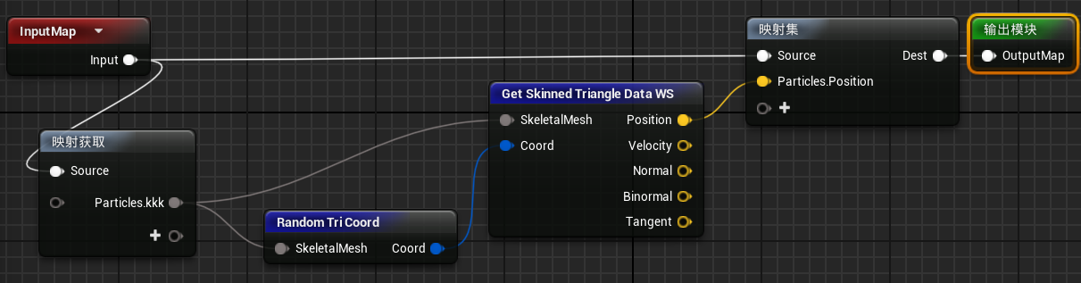 UE4 niagara初探_ue niagara-CSDN博客