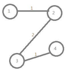 Minimum/Maximum Spanning Tree/Forest_Razhme的博客-CSDN博客