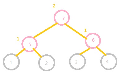 Minimum/Maximum Spanning Tree/Forest_Razhme的博客-CSDN博客
