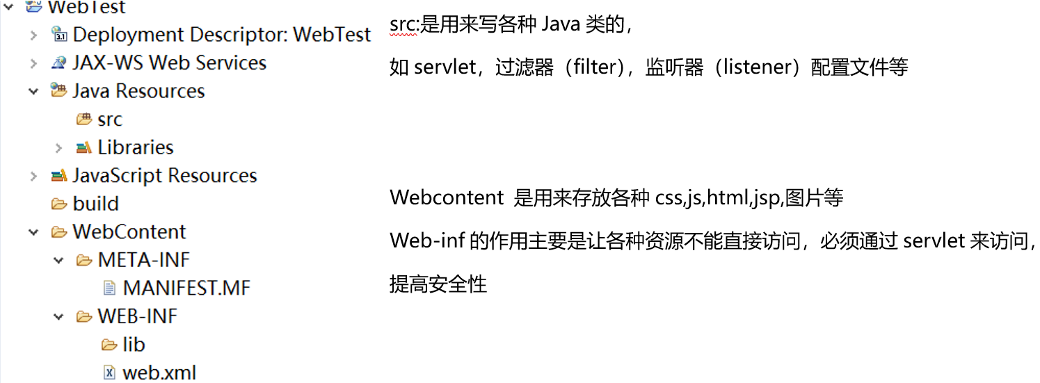Web项目，maven项目，springboot项目对比 传统web项目目录与maven Springboot 项目 目录对应 Csdn博客