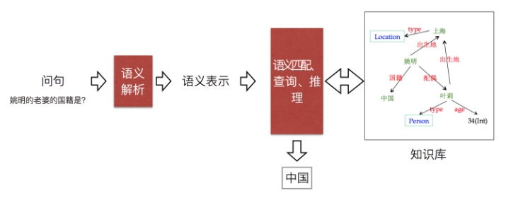 问答QA（一）综述_qa问答-CSDN博客