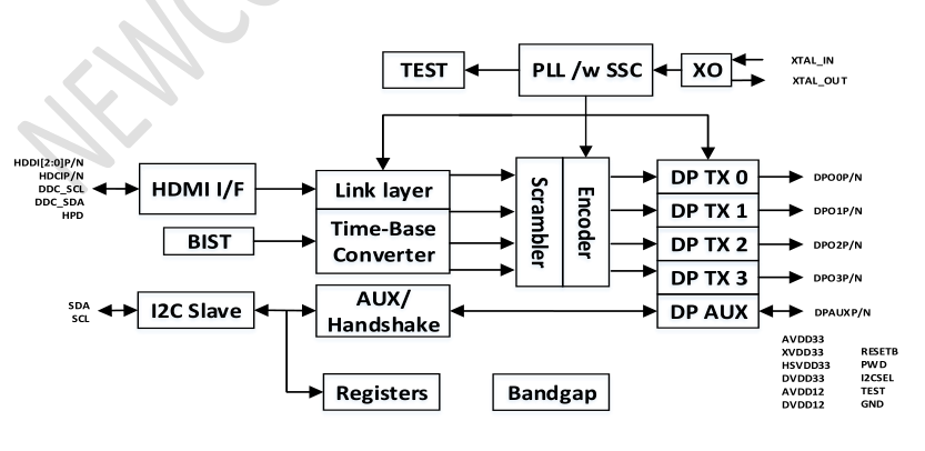 HDMI转EDP低功耗转换芯片-NCS8803，商显通用芯片_瑞昱rtd hdmi转edp芯片-CSDN博客