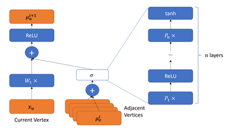 Struct2vec_structure2vec-CSDN博客