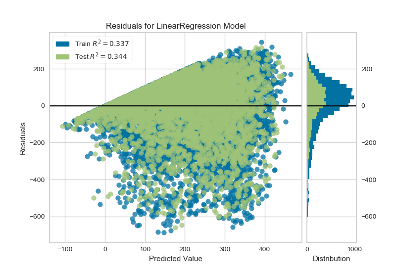 python可视化利器Yellowbrick实践_yellowbrick聚类结果可视化 三个特征-CSDN博客