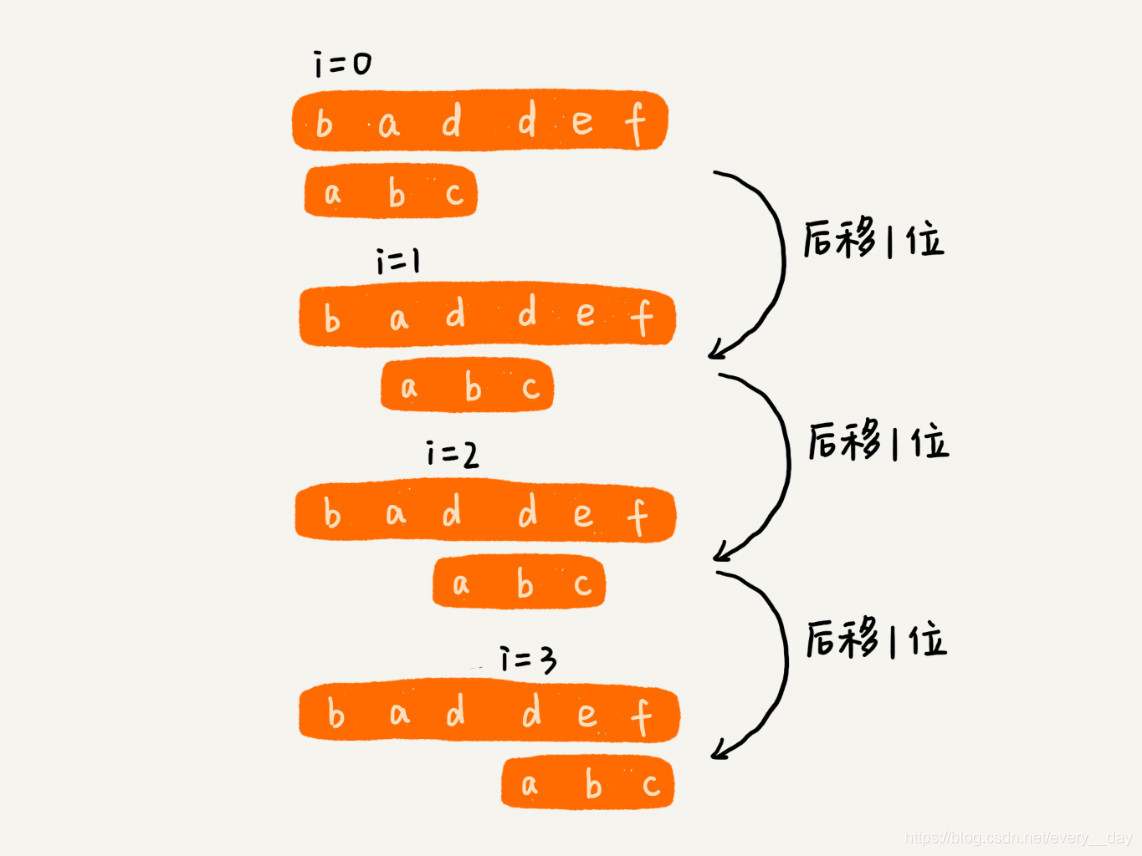字符串匹配基础(上):如何借助哈希算法实现高效字符串匹配?高效字符串哈希 Csdn博客
