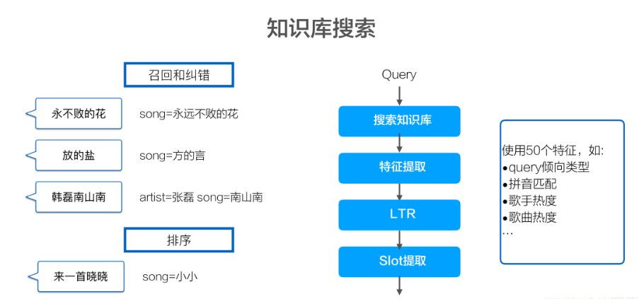 问答QA（一）综述_qa问答-CSDN博客