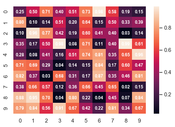 Seaborn常见绘图总结_seaborn 绘图总结 csdn-CSDN博客