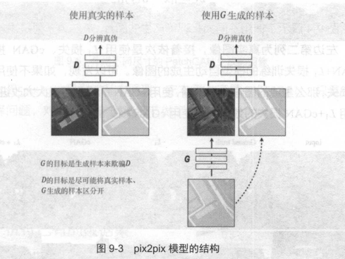chapter 9 pix2pix模型与自动上色技术-CSDN博客