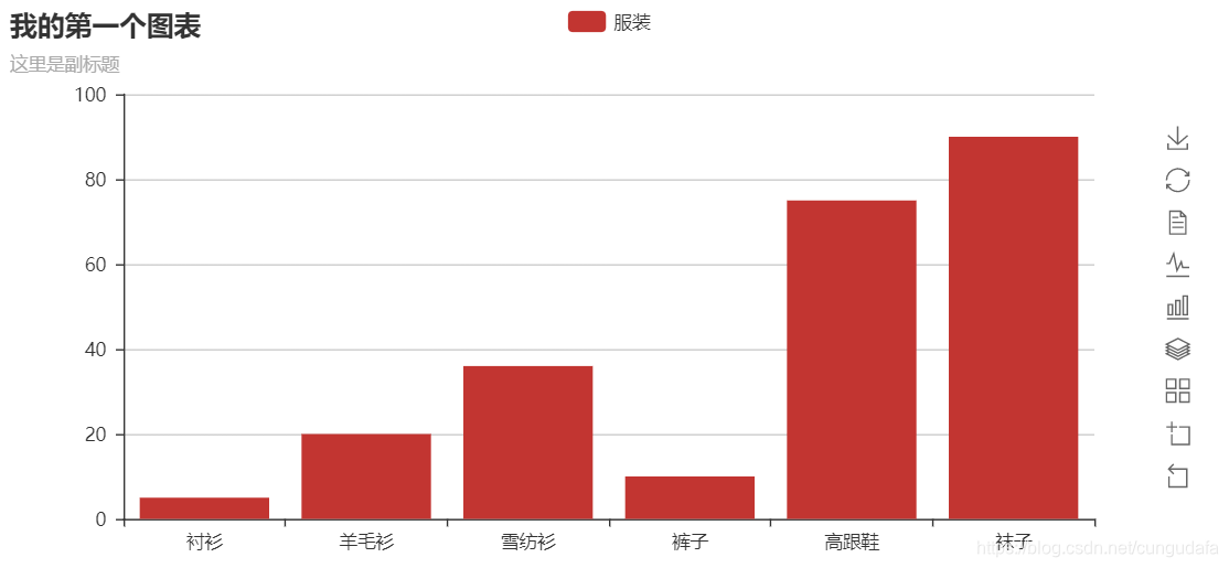 Python绘表(二)基于pymysqlandpyecharts读取数据库绘表pyecharts获取数据库数据 Csdn博客