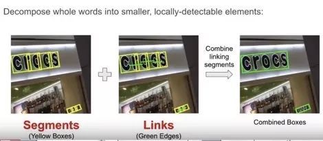 自然场景的文本检测与识别发展综述_chinese scence text recogition-CSDN博客