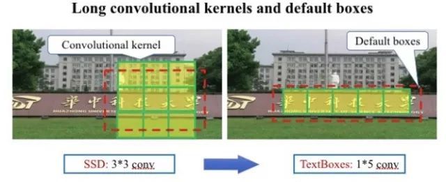 自然场景的文本检测与识别发展综述_chinese scence text recogition-CSDN博客