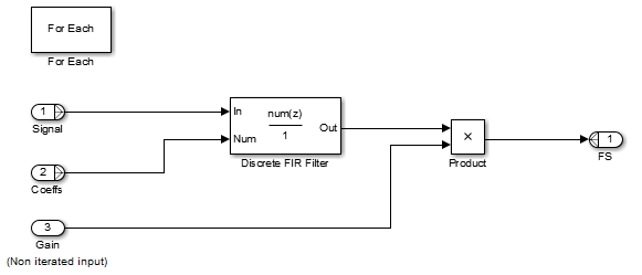 simulink仿真demo临摹笔记之ForEach子系统(For Each subsystems)_simulink for each-CSDN博客