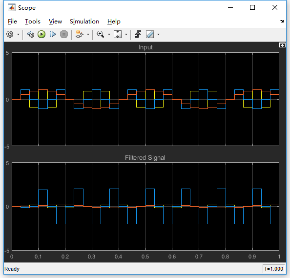 simulink仿真demo临摹笔记之ForEach子系统(For Each subsystems)_simulink for each-CSDN博客