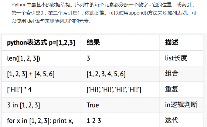 Pythonpandasnumpymatplotlib的常用数据类型小结matplotlib是数据结构类型吗 Csdn博客 4005
