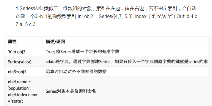Pythonpandasnumpymatplotlib的常用数据类型小结matplotlib是数据结构类型吗 Csdn博客 1024