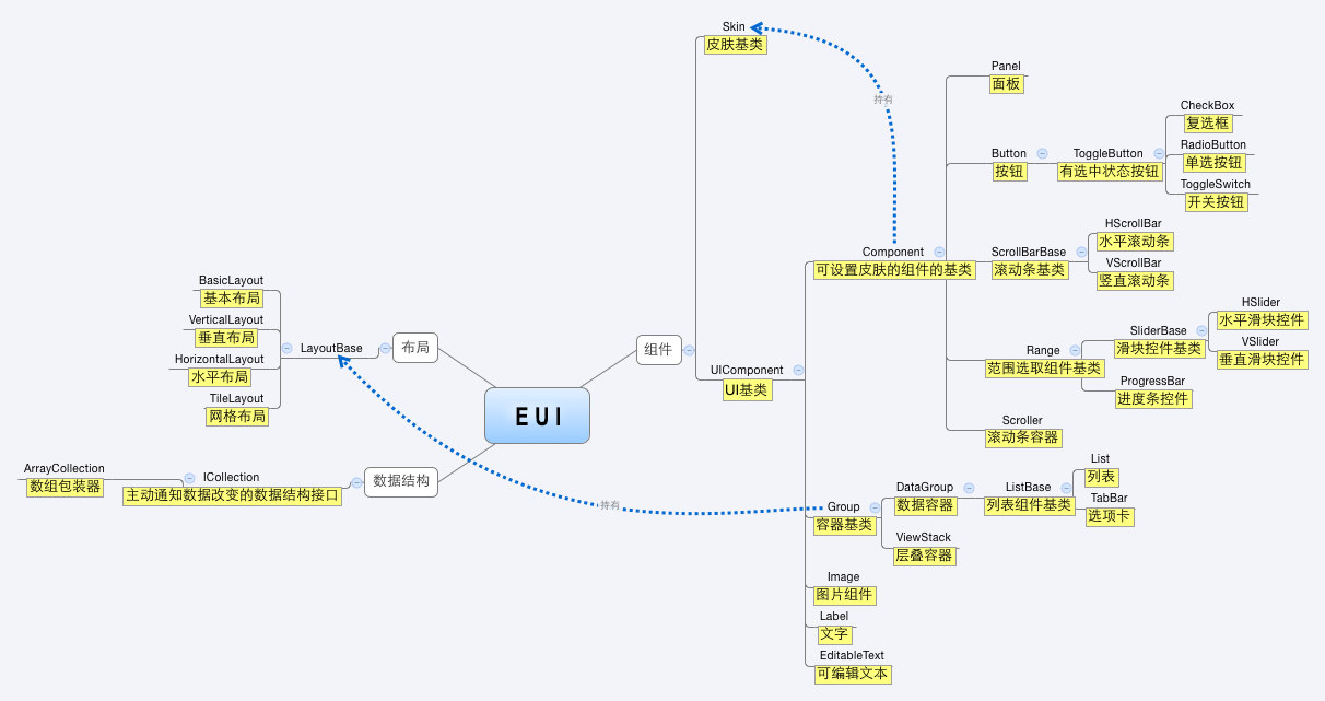 EUI 初认识-CSDN博客