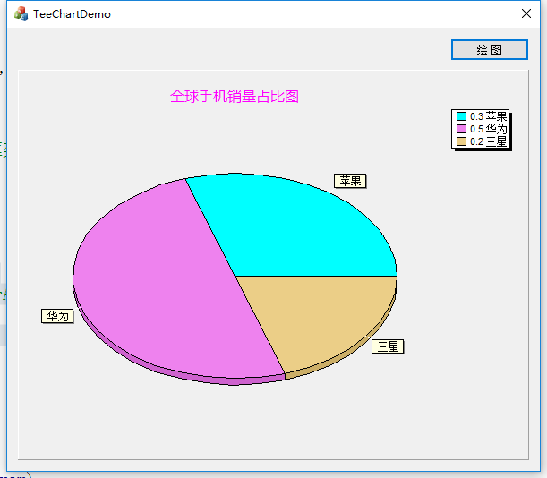 《TeeChart安装、注册和使用》_teechart注册-CSDN博客