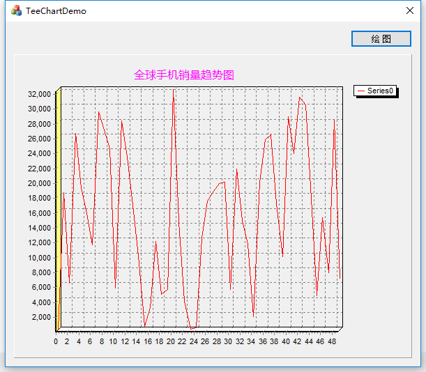 《TeeChart安装、注册和使用》_teechart注册-CSDN博客