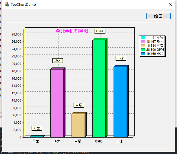 《TeeChart安装、注册和使用》_teechart注册-CSDN博客