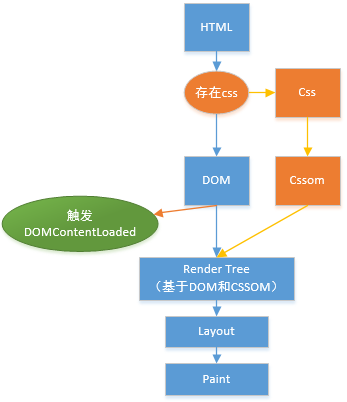 DOMContentLoaded-CSDN博客