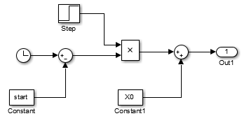 深入研究simulink建模与仿真之标准库模块_simulink模块左下角有个箭头-CSDN博客