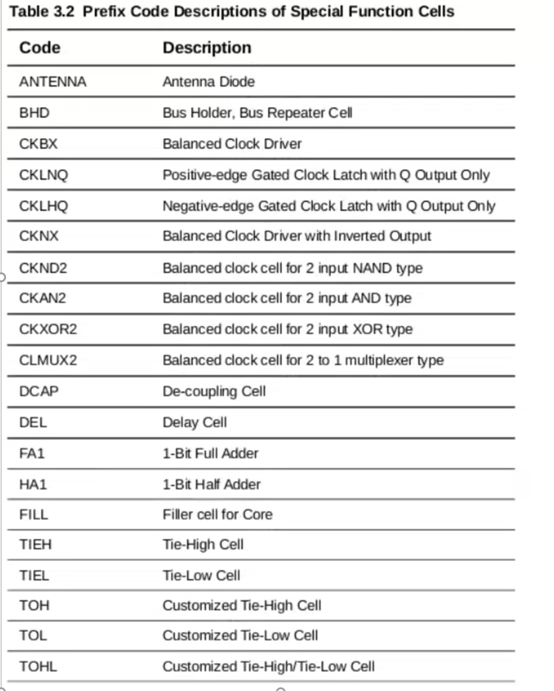 tsmc std cell 命名规则_tsmc sync-CSDN博客