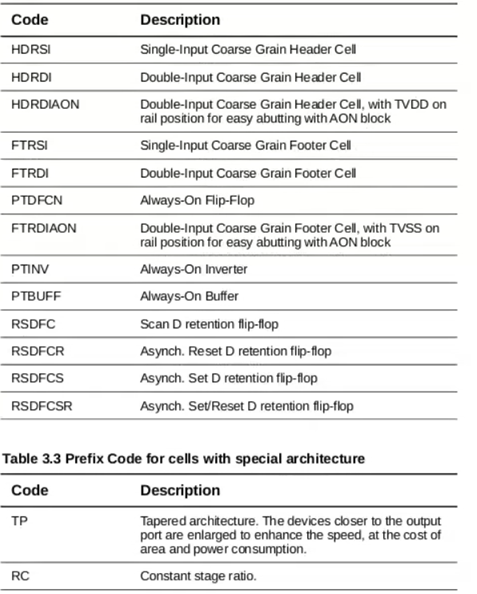 tsmc std cell 命名规则_tsmc sync-CSDN博客